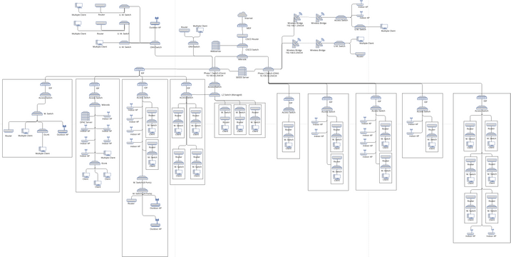 SLSU | Visual Paradigm User-Contributed Diagrams / Designs